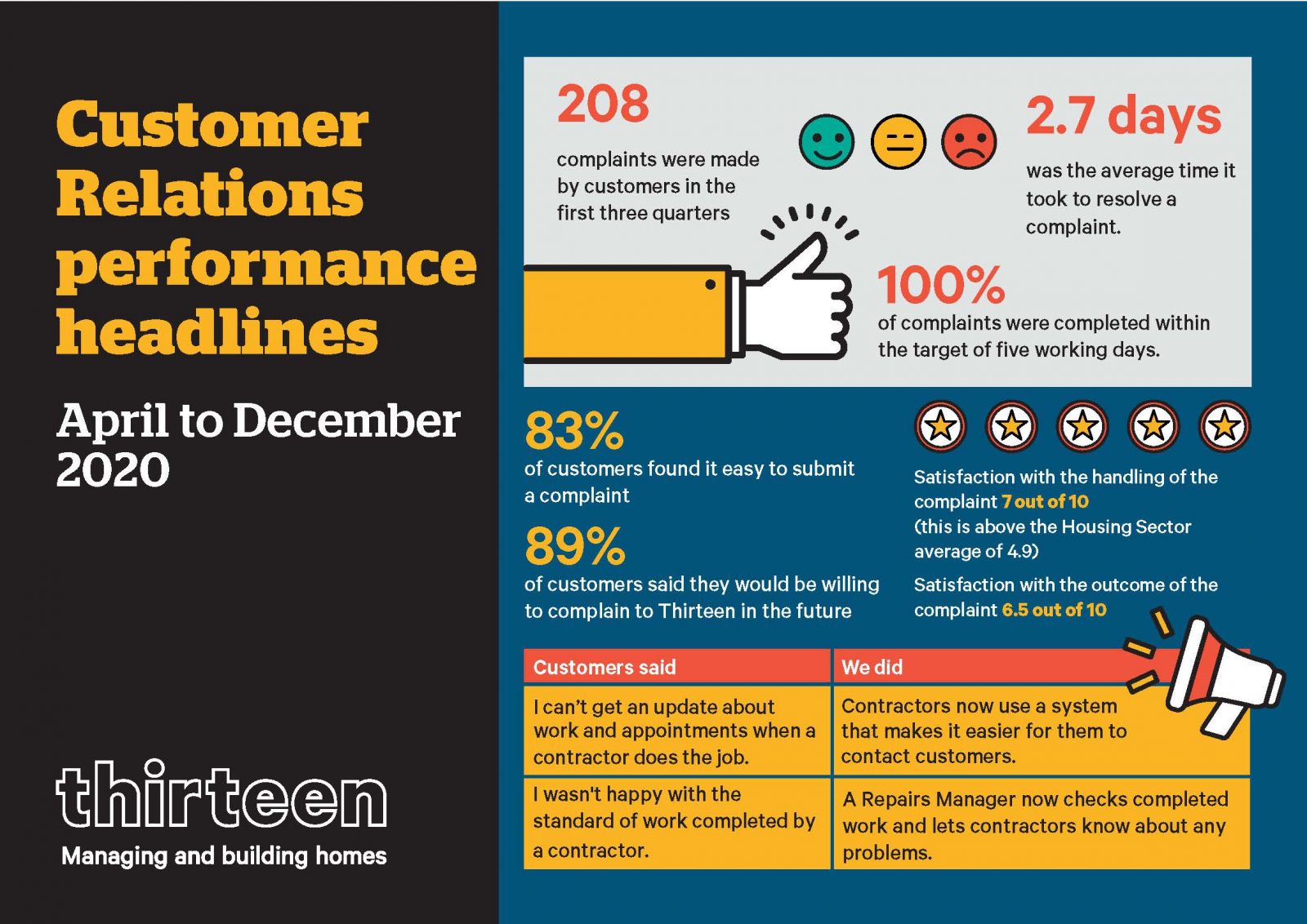 Compliments and complaints - Thirteen