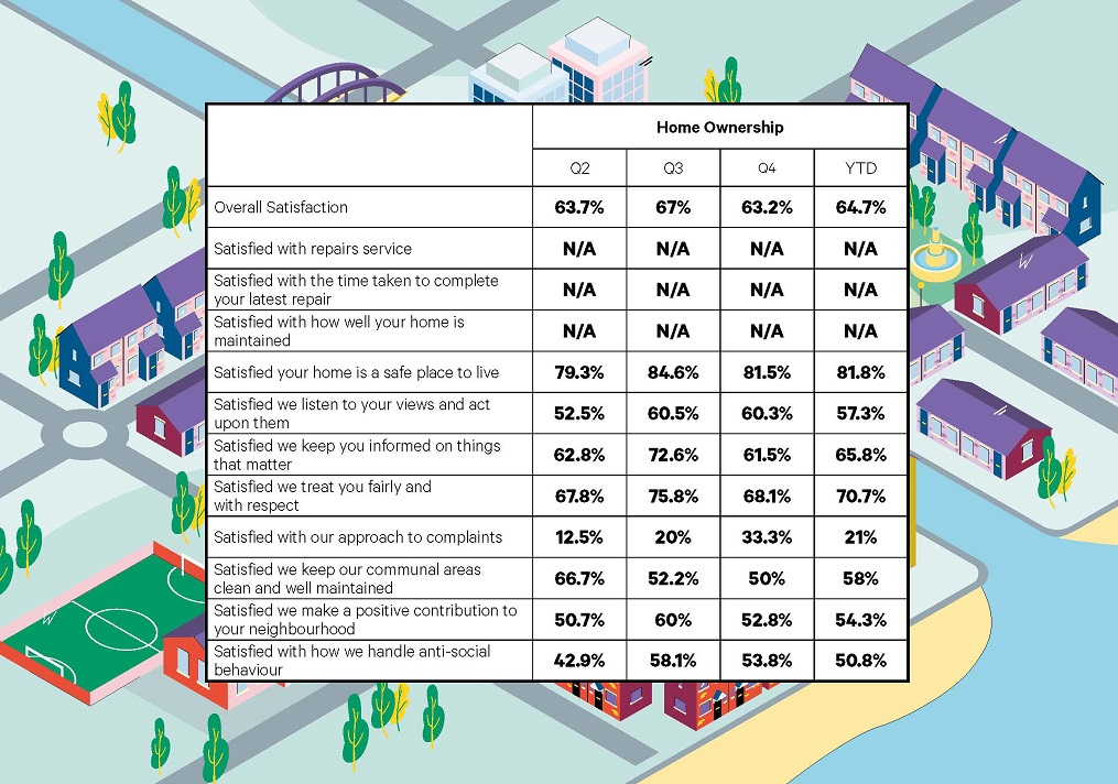 Tenant Satisfaction Measures - Thirteen